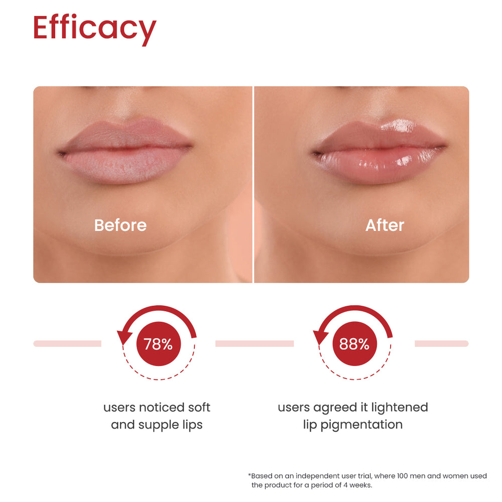 Beetroot Lip Mask For Dry & Chapped Lips | Earth Rhythm